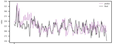【负荷预测】基于vmd Cnn Bilstm Attention的负荷预测研究（python代码实现） Csdn博客