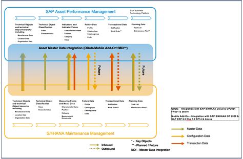 Sap Asset Performance Management Asset Strategy Sap Community