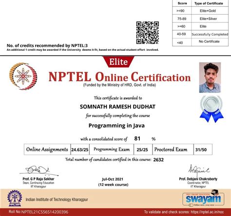 Programming Java Somnath Dudhat