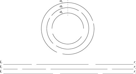 Splitting Of The Circular Arc Graph Download Scientific Diagram