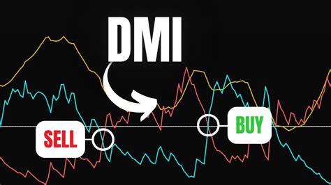 How To Read Dmi Indicator At Jeffrey Gavin Blog