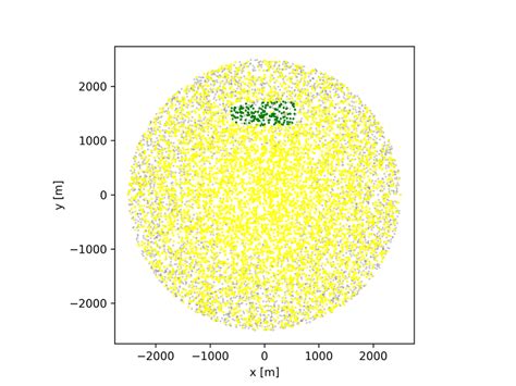 Example Instance Illustrating The Events Simulated In This Section