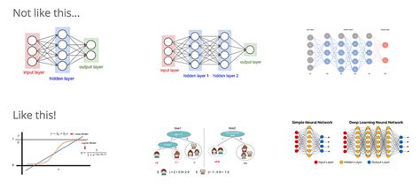 What Is Minimum Viable Data Product Kdnuggets