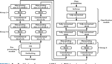 Figure 1 From Robust Median Filtering Forensics Using Image Deblocking