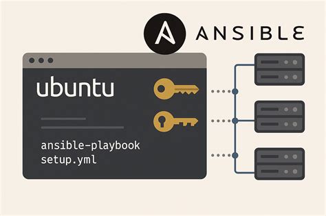 Ansible Roles With Ansible Galaxy A Step By Step Guide By Ashutosh