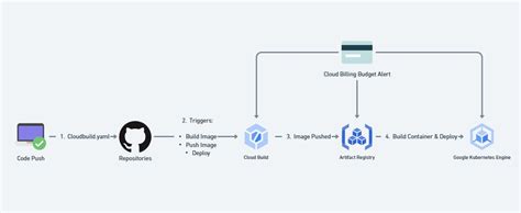 khalid destiawan on linkedin ai generativeai mlops dataengineering