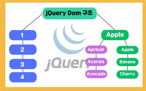 Jquery 란 Jquery를 아직도 사용하는 이유단점과 해결 방안까지 I 이랜서