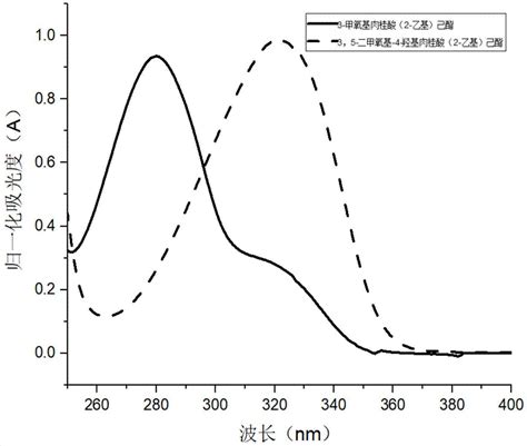 一种广谱化学防晒剂和广谱防晒霜及其制备方法与流程