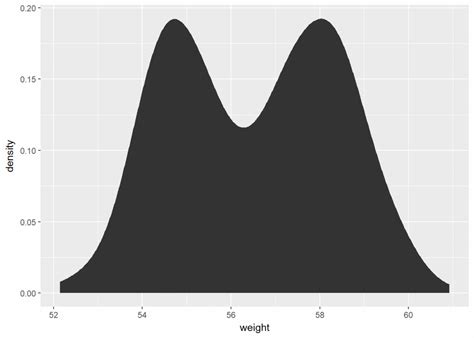 Ggplot2高效实用指南 可视化脚本、工具、套路、配色上 Csdn博客