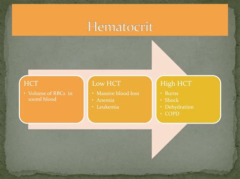 Ppt Lab Values For Ems Powerpoint Presentation Free Download Id