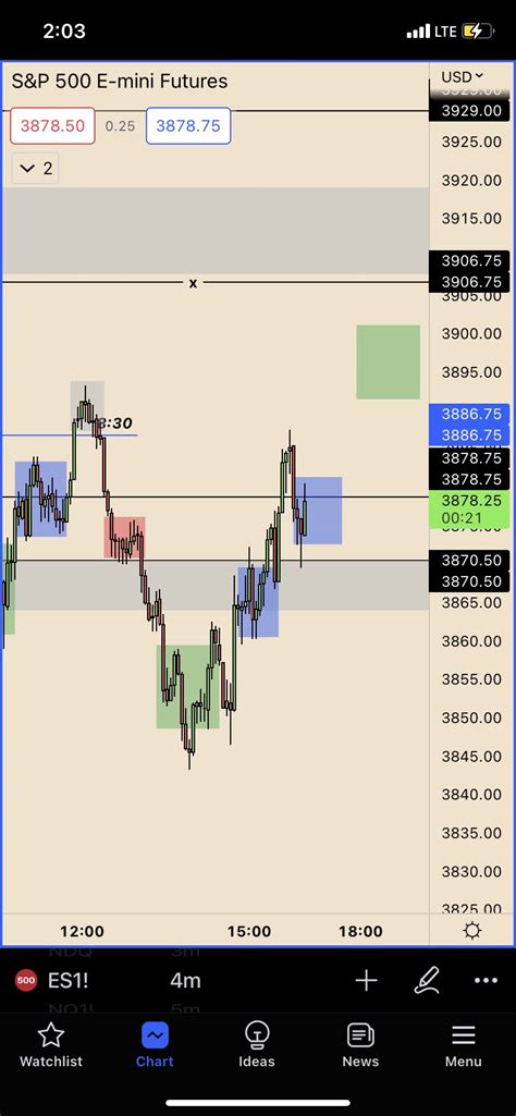 Ttrades On Twitter Beauty So Far W1qaox61lc Twitter