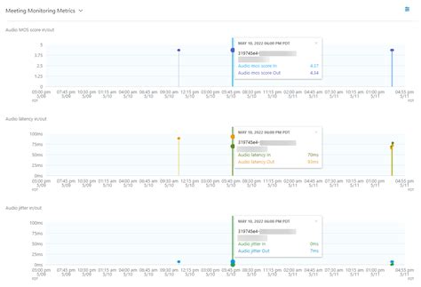 Understanding Microsoft Teams Call Quality For Zdx Zscaler