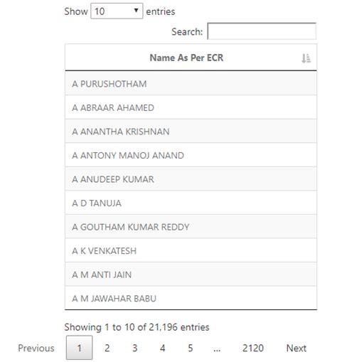 How To Check If Employer Is Depositing EPF Amount With EPFO Or Not