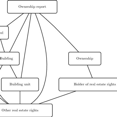 Simplified Relations Between Entities In Database For Full Schema Download Scientific Diagram