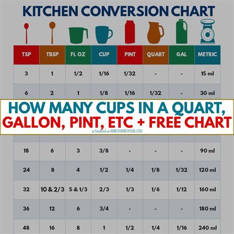 Printable Liters To Pints Conversion Chart Baking OFF