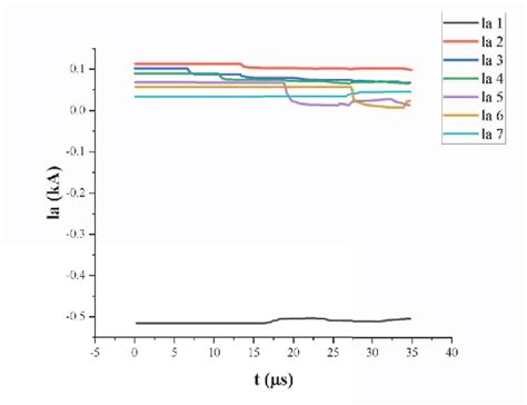 Figure 1 From Fault Identification In Distribution Network By Fusing