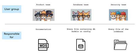 code reviews and compliance code ownership for t atlassian community