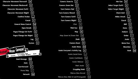 Persona 5 Royal Pc Keyboard Controls Guide Mgw