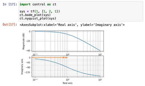 New Plotting Paradigm · Python Control Python Control · Discussion 645