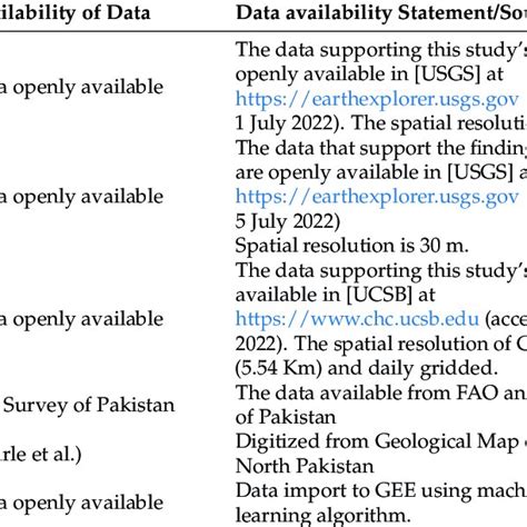 Detailed Satellite And Ground Data Availability Statement Source And Download Scientific