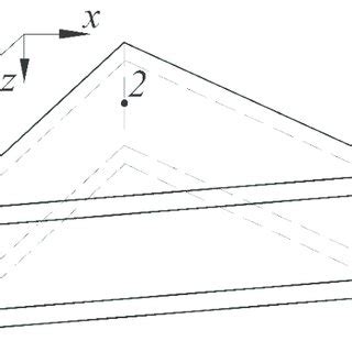 The Three Layer Triangular Finite Element Download Scientific Diagram