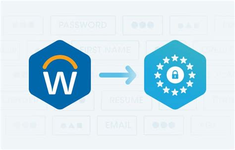 Workday Security Meeting Compliance With Best Practices Securiti