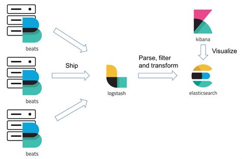 Docker Elk 76 Filebeat 2021