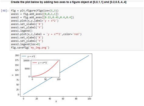When I Saved Graph In  Format Its Outer Axis Are No Longer Present · Issue 10749