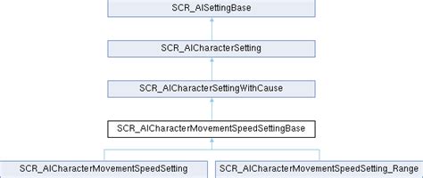 Arma Reforger Script API SCR AICharacterMovementSpeedSettingBase Interface Reference