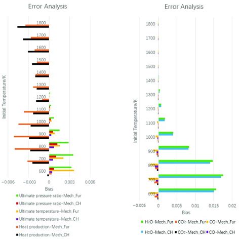 Error Analysis Of Mechfur And Mechch Based On Mechini Download Scientific Diagram