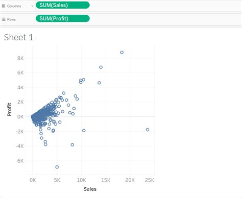 Tableau Parameters Part 1 Dynamic Reference Lines For Both Axis The