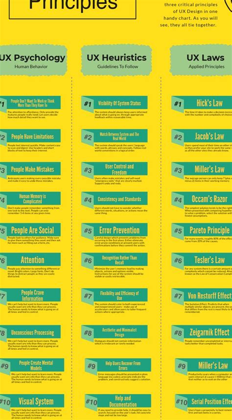 Ux Design Heuristics Meets Psychology Ux Collective