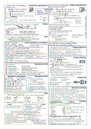 Python CheatSheet Lenguaje de programacion Informatica programacion Programación de