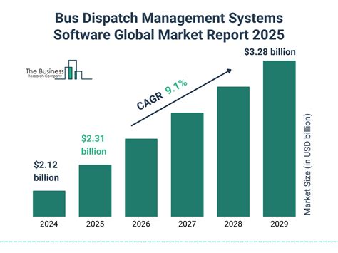 Bus Dispatch Management Market Report 2025 Trends And Size To 2034