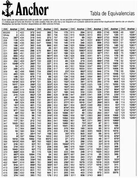 Dmc To Anchor Conversion Chart Artofit