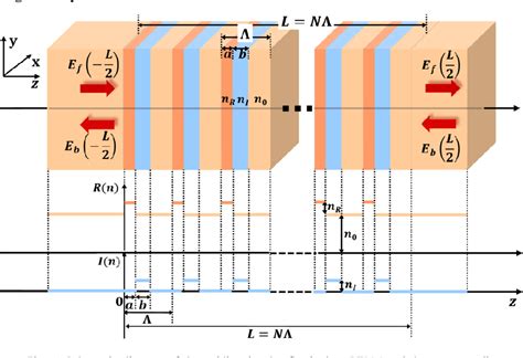 Figure 1 From Unidirectional Reflectionless Phenomenon In Periodic