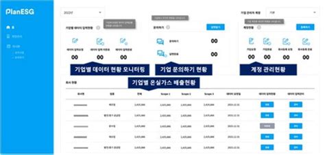 쿤텍 Esg 탄소배출 데이터 관리 플랫폼 ‘planesg에 스코프3 기능 추가