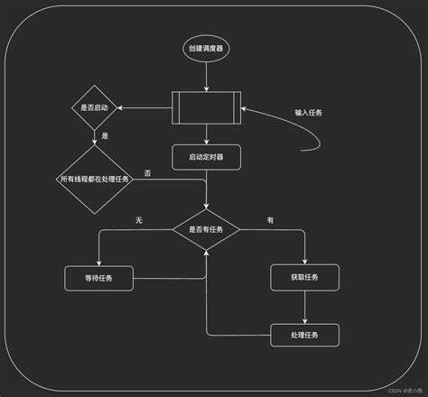 高性能分布式网络服务器 协程调度器 Csdn博客