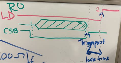 Lmx2594 Lmx2594 Lock Time Issue In Full Assist Mode Clock And Timing Forum Clock And Timing