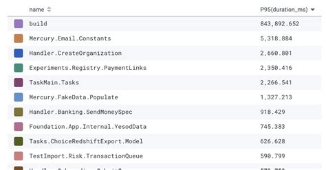 A Ghc Plugin For Opentelemetry Build Metrics Rhaskell