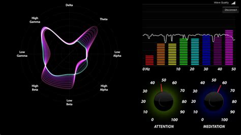 Mindflex Eeg With Raw Data Over Bluetooth 9 Steps Instructables