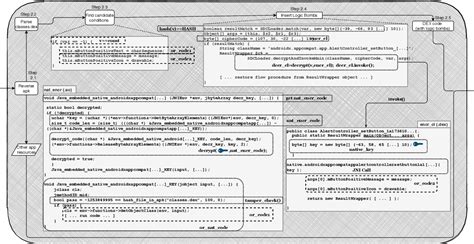 figure 14 from you shall not repackage demystifying anti repackaging