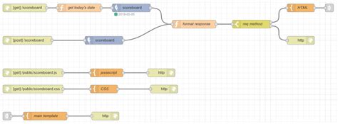 Node Red Contrib Nba Node Node Red