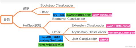 java双亲委派和类加载器