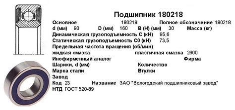 Подшипники: виды, размеры, стандарты, маркировка