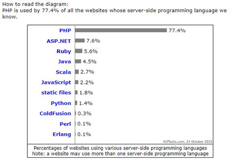 Archivoserver Side Programming Languagepng Mediawiki