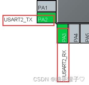 最详细STM cubeMX串口发送接收数据 stm串口发送数据 CSDN博客