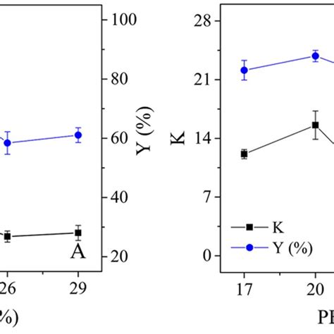 Two Step Enzymatic Esterification Hydrolysis Reaction For Enrichment Of