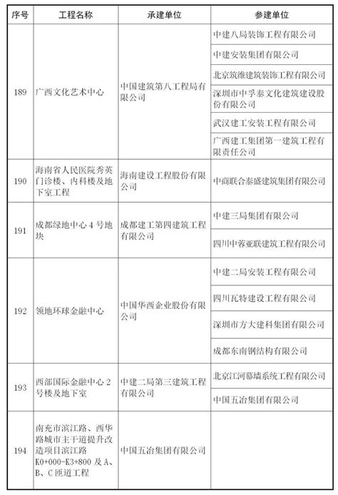喜报十七樽鲁班奖闪耀三秦 搜狐大视野 搜狐新闻