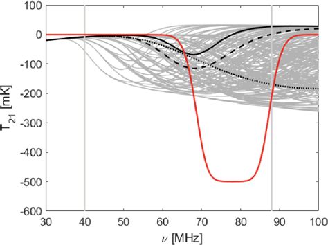 Figure 1 From Design And Characterization Of The Large Aperture